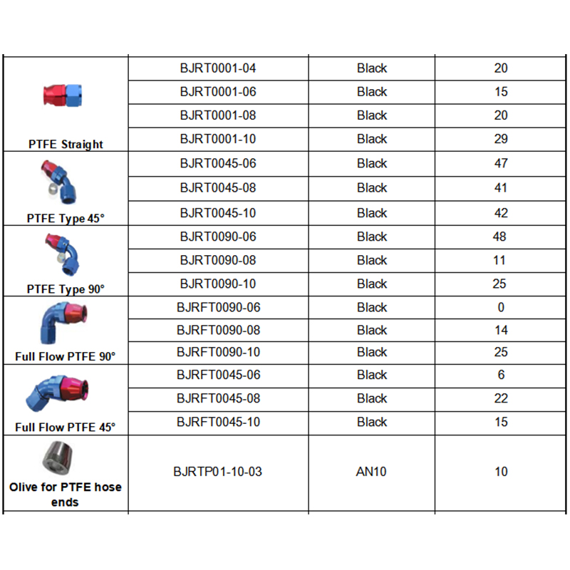 BJR Updated Stcok List | bjrperformance
