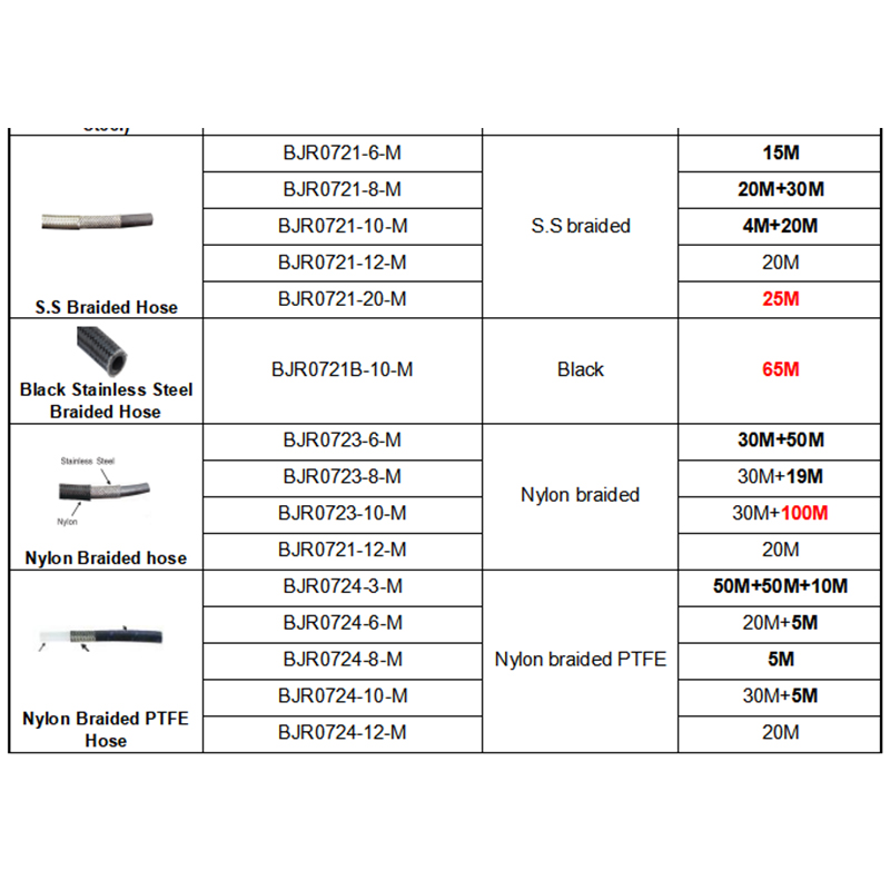 BJR Updated Stcok List | bjrperformance